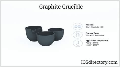 Image result for How to Make Graphite Crucible