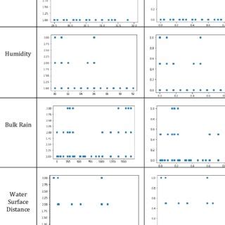 Image result for Data Normalization Using Min Max Method Example