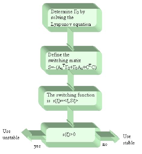 Image result for Integration of Control Law Functions Example