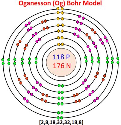 Image result for Bohr Model Shells