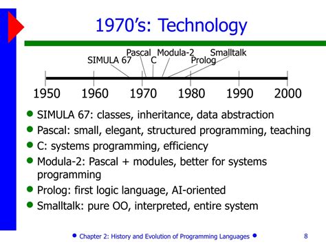 Image result for Basic Code Language