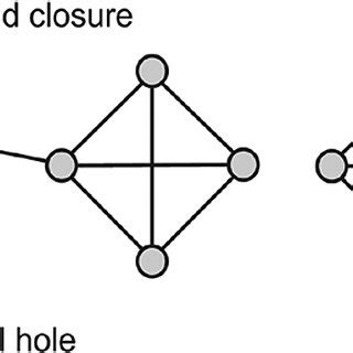 Image result for Kadison-Singer Problem