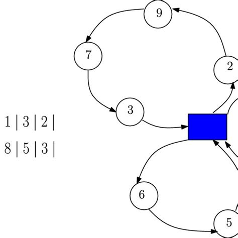 Image result for VRP Spreadsheet Solver Example
