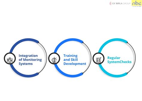 Image result for Example of Fault Detection
