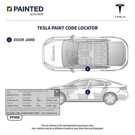 Image result for Tesla Code