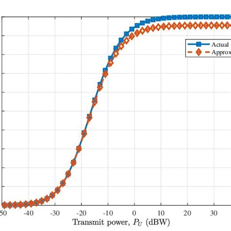 Image result for Q Function Approximation