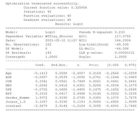 Image result for Logit Interpretation