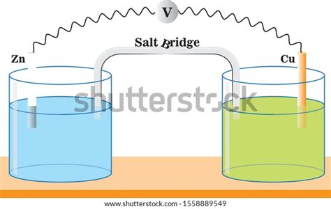 Image result for Practical of Salt Bridge