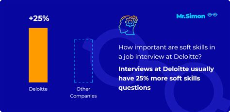 Image result for Casing Interview Form Deloitte