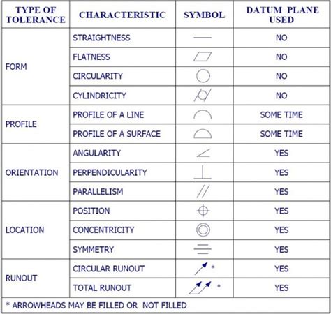 Image result for Geometric Tolerancing Examples