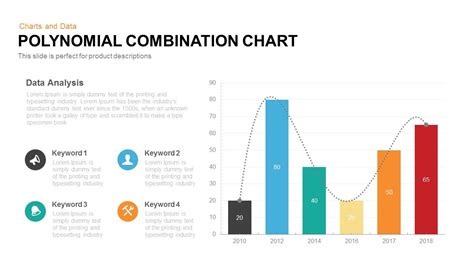 Image result for Bar Chart Line Graph