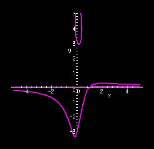 Image result for Implicit Definition Math