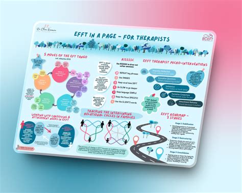 Image result for EFT Infinity Loop