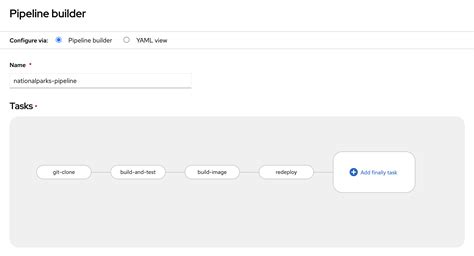 Image result for OpenShift Pipeline Build