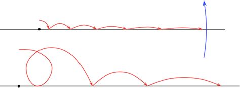 Image result for Rotating Coordinate System