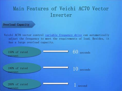Image result for Sensorless Vector Motor Control