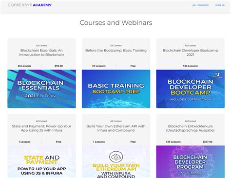 Image result for Solidity Learning Road Map