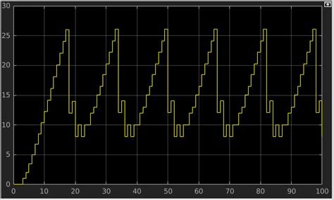 Image result for SystemVerilog Lint Visual Studio Code