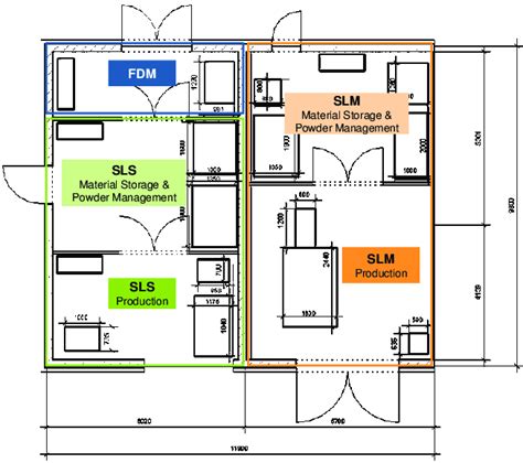 Image result for Manufacturing Factory Layout