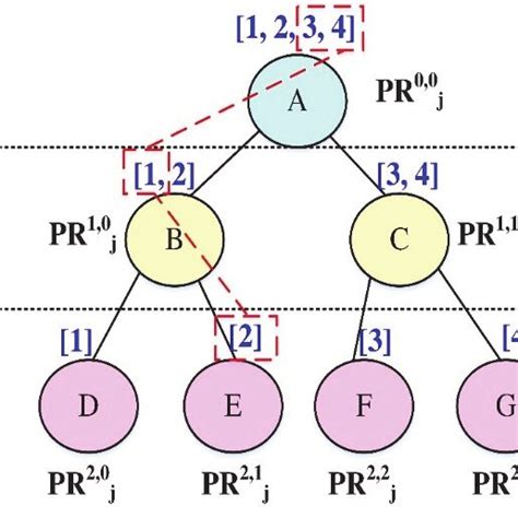 Image result for Scheduling Methods for Request Stream