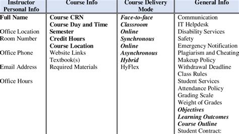 Image result for How to Cite a Course Syllabus