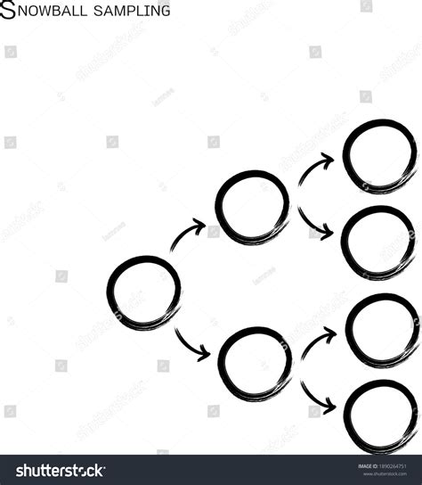 Image result for Snowball Sampling No Background