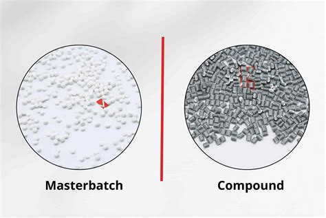 Image result for Masterbatch Plastic vs Compounding Process