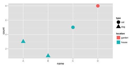 Image result for Ggplot Shape
