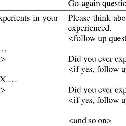 Image result for Looping Pattern in a Form