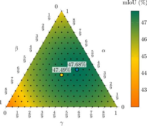 Image result for Semantic Segmentation Using Vision Transformer