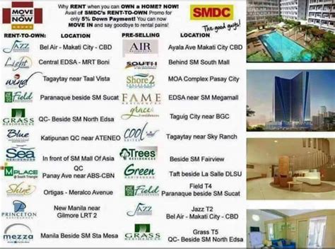 Image result for SM Development