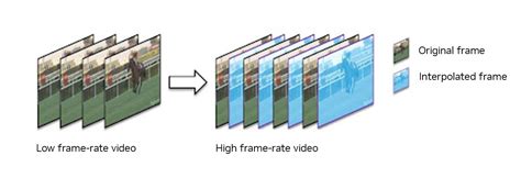 Image result for Optical Flow Applications