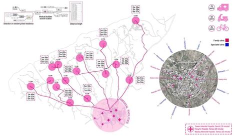 Image result for Distance Optimization