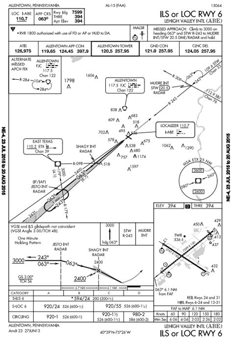 Image result for Nav Display with Final Approach Fix