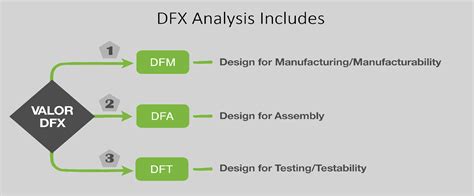 Image result for DFX Tutorial