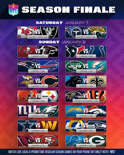 Image result for NFL Week Line