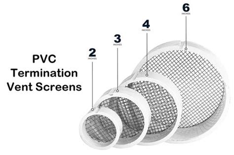 Image result for PVC End Screen