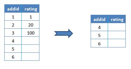 Image result for Create Extension PostGIS Tiger Geocoder