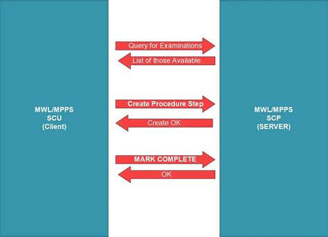 Image result for Modality Worklist Server Logo