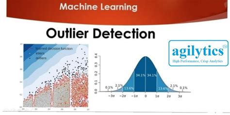Image result for Outlier Detection Python