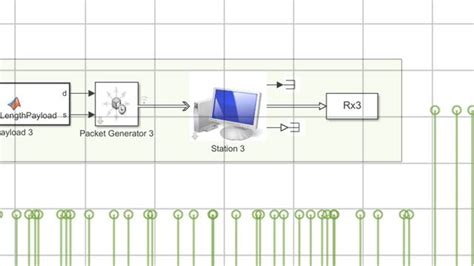 Image result for SimEvents MATLAB