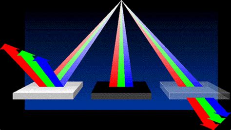 Image result for Refraction Reflection Absorption Scattering