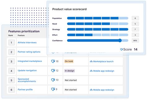 Image result for AHA Project Management