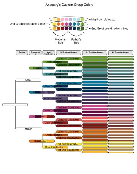 Image result for Color Coding Ancestry Easy