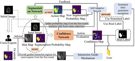 Image result for Image Segmentation Applications