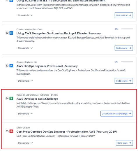 Image result for Talend Learning Path Way