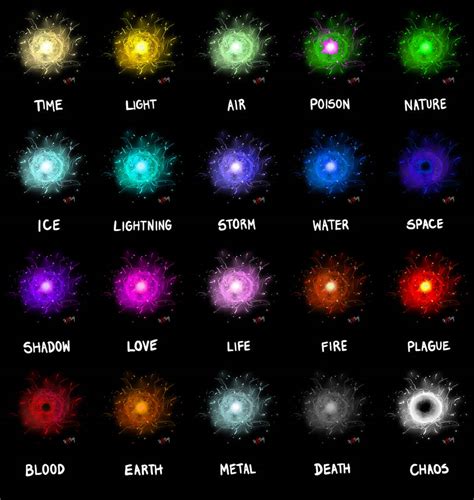 Image result for Magic The Gathering Elements