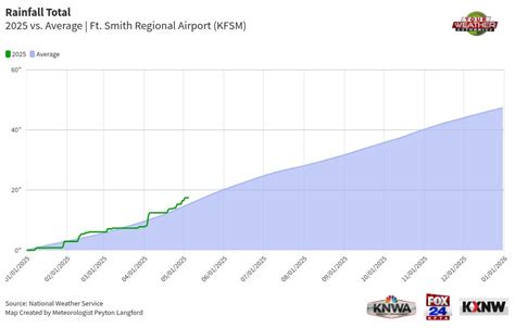 Image result for Java Climate 2025
