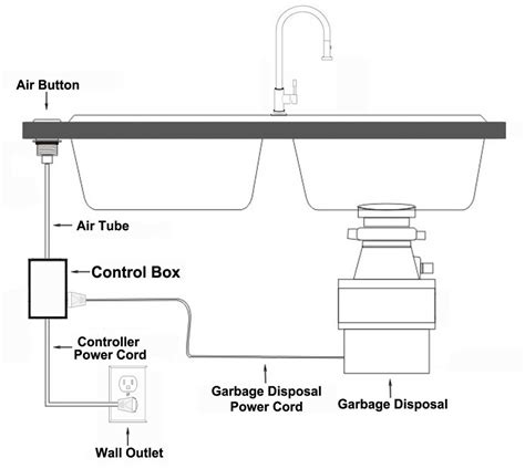 Image result for Garbage Disposal Connection