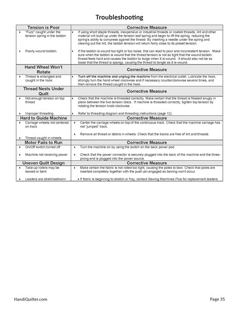 Image result for Threading Handi Quilter Avante